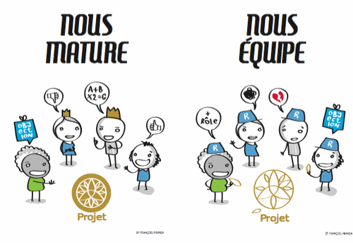 Ressources Gouvernance Partagée | Universite du Nous